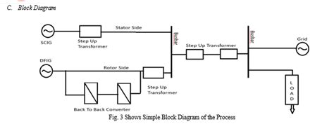Study On Dynamic Analysis Of Grid Interactive Of Offshore Wind And Marine Current Farm
