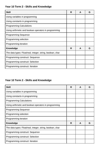 Programming Python Lessons Ocr Gcse Computer Science Whole Term Of