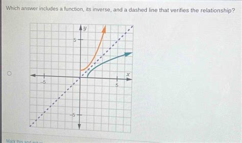 Solved Which Answer Includes A Function Its Inverse And A Algebra