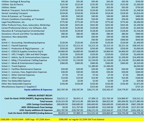 Makeup Inventory Spreadsheet Best Of Makeup Inventory Spreadsheet And