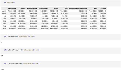 Diabetes Prediction Using Logistic Regression