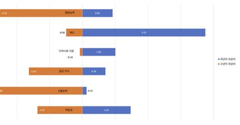전공의 ‘역량교육 효과 밝혀져교육과정 개발·정부 재정지원 필요”