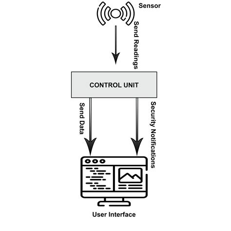Remote Monitoring Improves Smart Elevator Maintenance Hiotron®