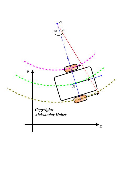 Clear And Detailed Explanation Of Kinematics Equations And Geometry Of Motion Of Differential
