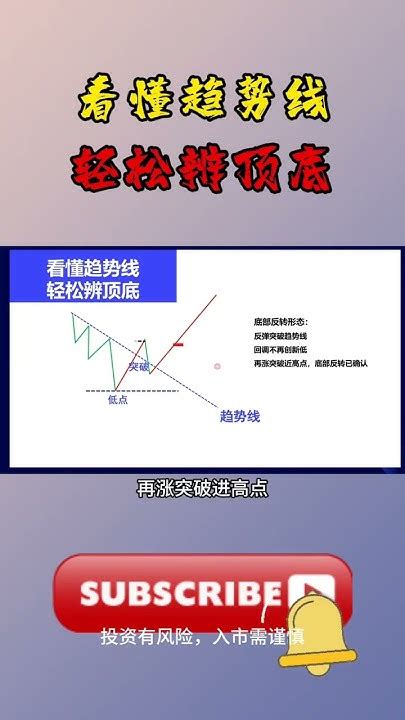 股票｜美股｜投资｜💥散户必学：看懂趋势线：轻松辨顶底！shorts Amy说美股 美股短线交易牛股k线 成交量 道指 投资