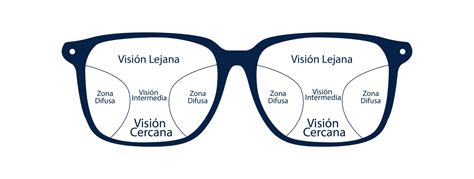Tipos De Lentes