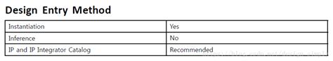 Fpga Block Ram自动推断 灰信网（软件开发博客聚合）