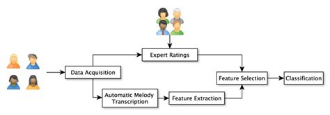 Flowchart Of The Proposed Framework Download Scientific Diagram