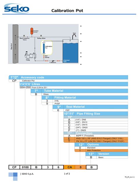Technical Datacalibration Pot Rev11 Pdf Flow Measurement