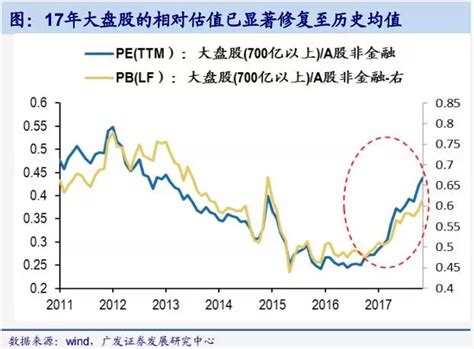 未来的1000亿牛股：低估值、高成长的中市值龙头名单