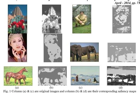 figure 1 from wavelet domain based saliency map computation and