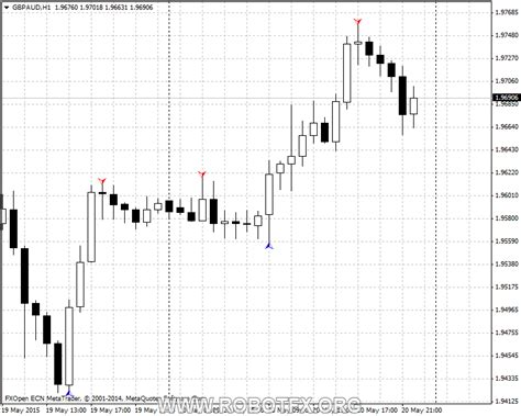 Zigzag Arrow Indicator Metatrader 4 Download Metatrader Trading
