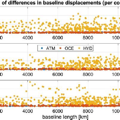 Root Mean Square RMS Errors Of The Differences Between The Combined Download Scientific