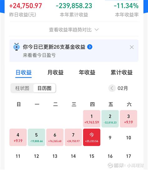 疯了彻底疯了全球大涨A股怎么走 兄弟姐妹们中午好不知不觉已经到了大年初八时间过得真快A股要到下周一开盘但假期里其他股市都照常开盘