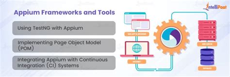 Appium Tutorial For Beginners Step By Step Guide