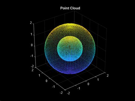 Pcsegdist Segment Point Cloud Into Clusters Based On Euclidean