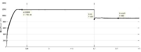 Output Power Of Traditional Perturbation And Observation Method