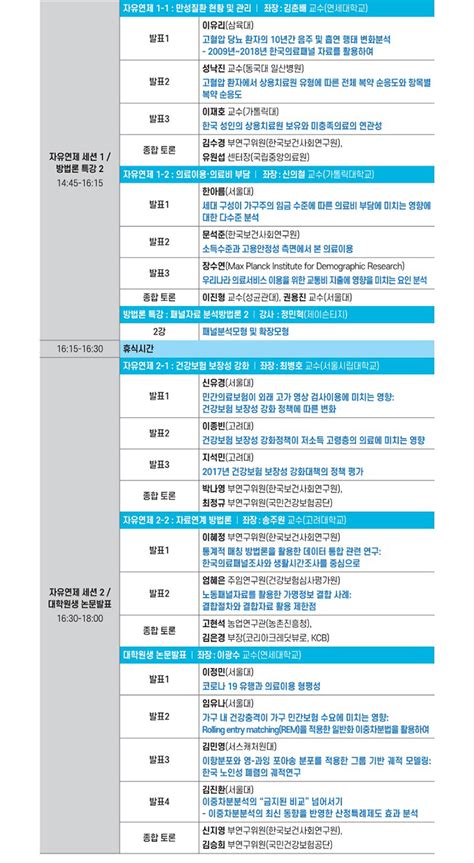 제14회 한국의료패널 학술대회 행사 일정 소식·소통 Nrc 경제인문사회연구회 Nrc 공식 홈페이지 Nrc