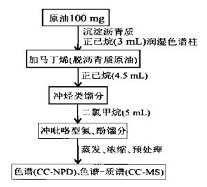 利用非烃技术探讨尕斯库勒油田E 3 1 油藏的充注模式
