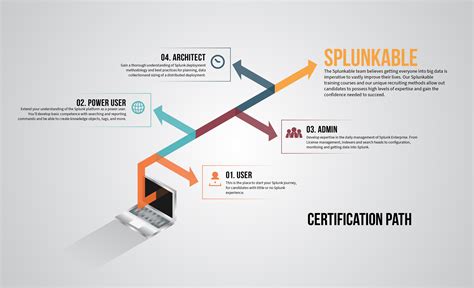 Splunk Fundamentals Training Courses Ableversity