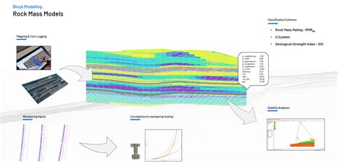 Rock Mass Modelling Solutions Gmek