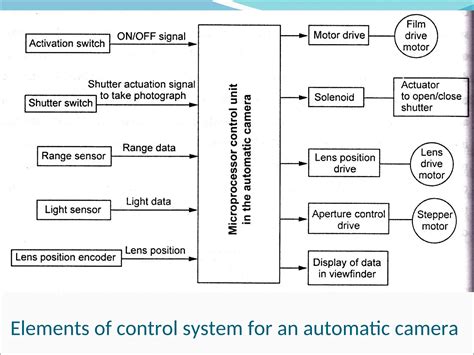 20me702 Mechatronics Ppt Academic Year 2024 25 Ppt