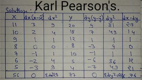 Pearson Correlation Example Questions With Answers Pdf At Benjamin