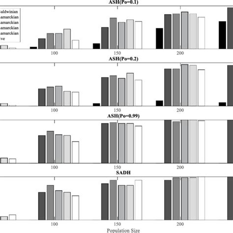 Flowchart Hybrid Memetic Algorithm Download Scientific Diagram
