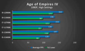 Intel Th Gen Vs Th Gen All Processors Compared Tech Gamers