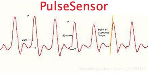 Pulse Sensor心率传感器 Csdn博客