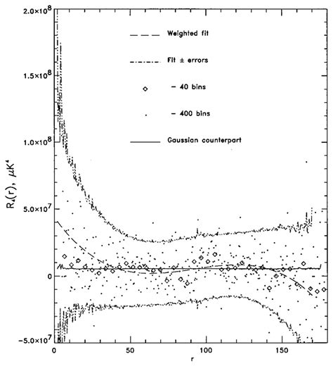 The Fourth Order Correlation Of Magnitudes R 4 R T ˜ Xr 2 T ˜ X 2 Download Scientific