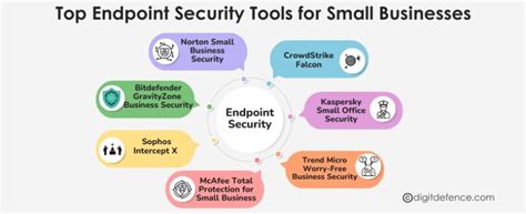 Top Endpoint Security Tools For Small Businesses Digitdefence