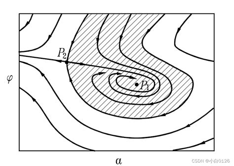 Duffing系统的受迫次共振 Csdn博客