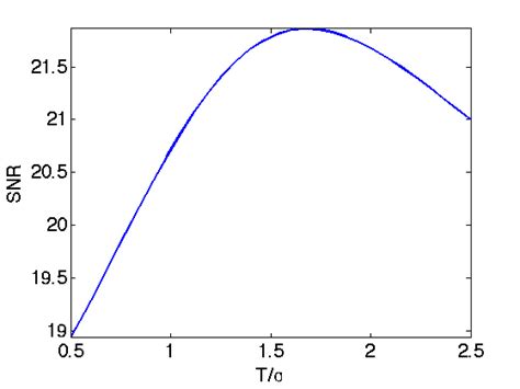 display the optimal thresolding