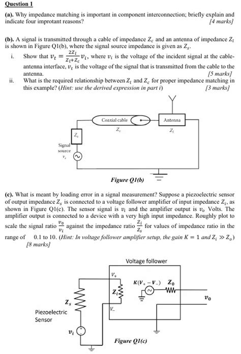 A Why Impedance Matching Is Important In Component Interconnection