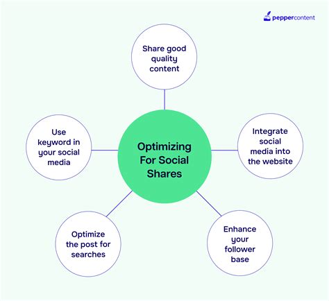 optimizing content to boost seo and conversions pepper content