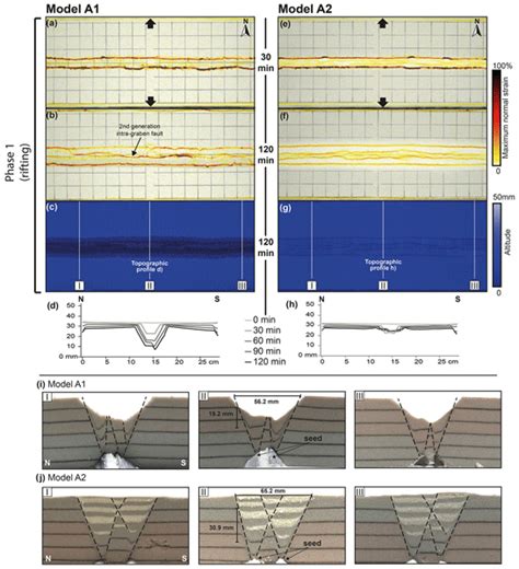 Se Relations Analogue Modelling Of Basin Inversion Implications