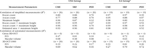Summary Of Correlation Analysis Download Table