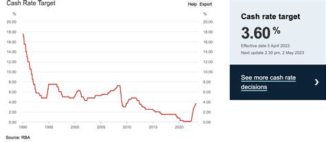 The Expatriate — Reserve Bank Australia Holds Cash Rate Target Of 36