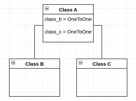 Postgresql Optimizing Database Population With Django Stack Overflow