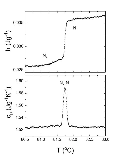 Adiabatic Scanning Calorimetry Results For Neat Dio The Temperature Download Scientific