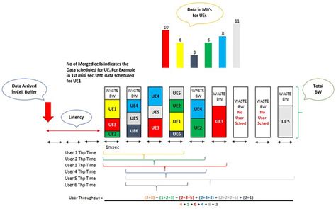 user throughput versus cell throughput page 2 ran telecomhall forum