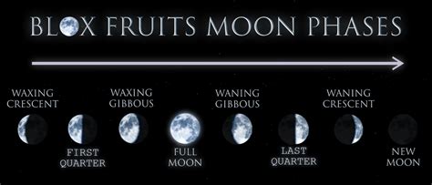 Full Moon Blox Fruits Wiki Fandom