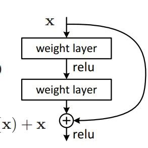 Example Residual Block And Residual Connection Diagram Download