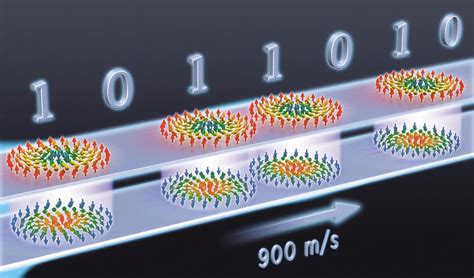 Turbocharged Skyrmions Accelerating Toward The Future Of Computing