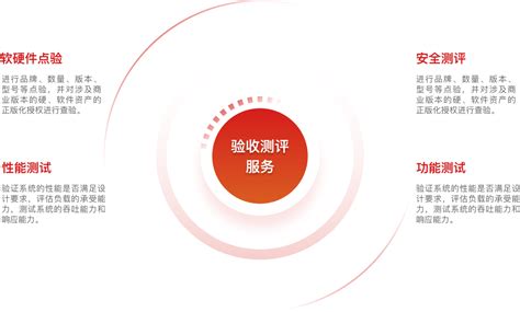 湖南时域数字认证科技有限公司 安全服务