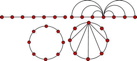 Figure 1 From Numerical Integration Of Variational Equations For