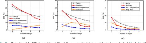 Figure 13 From Design Considerations For Efficient Realization Of Rectifiers In Microscale