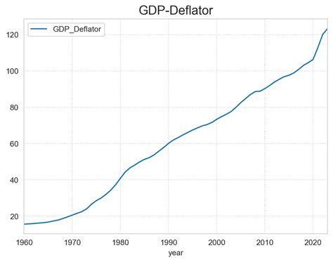 Macroeconomic Principles Appendix A — First Steps In Python