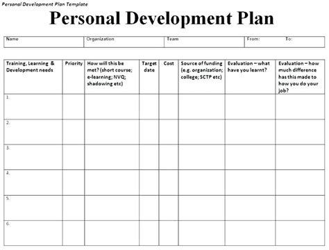 Individual Development Plan Template Excel Individual Development Plan Template Inspirational